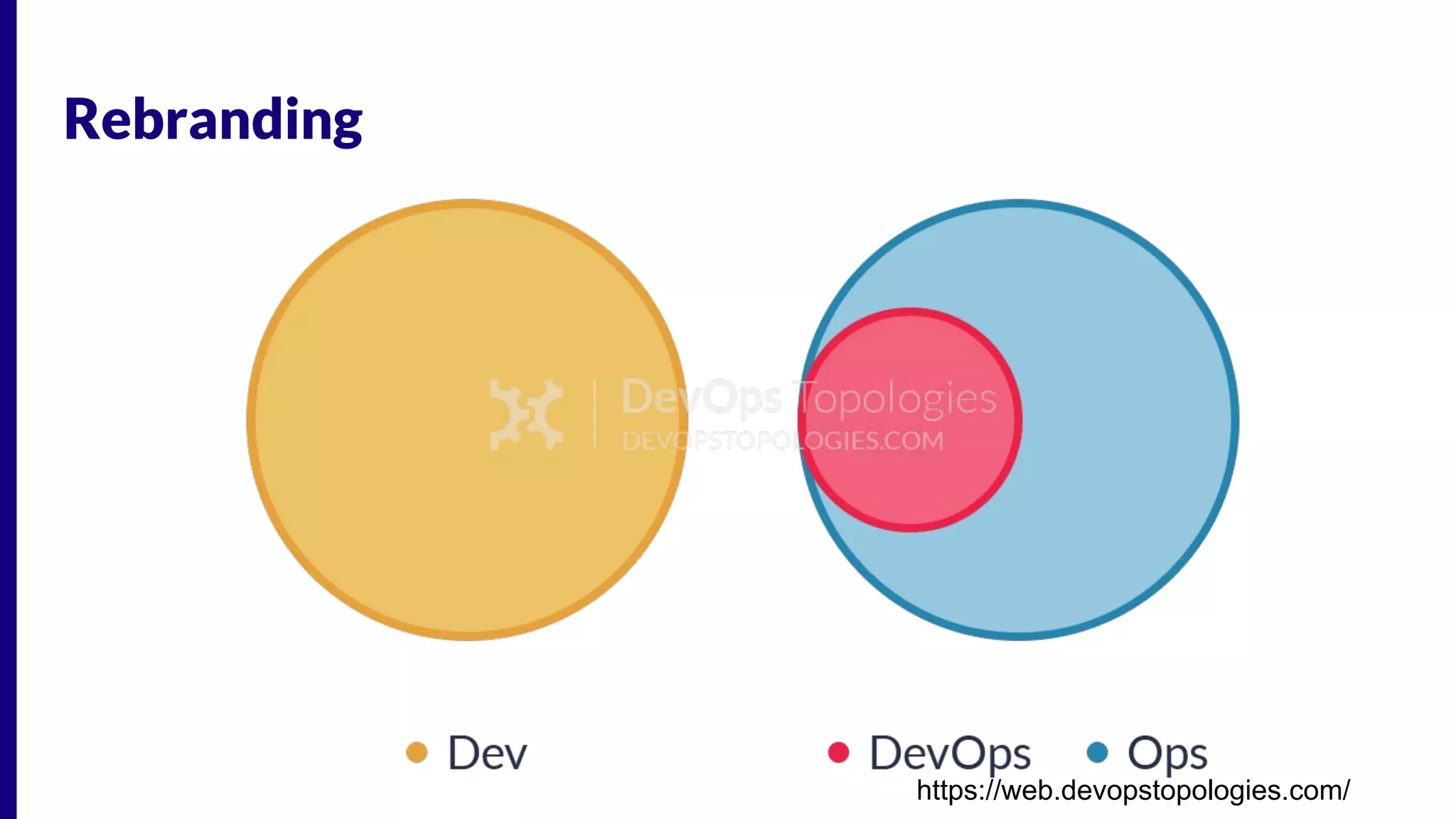 Scaling DevOps: Pitfalls to avoid | PPT Scaling DevOps: Pitfalls to avoid | PPT