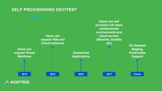 Scalable dev ops with atlassian tools, docker & chatops | PDF