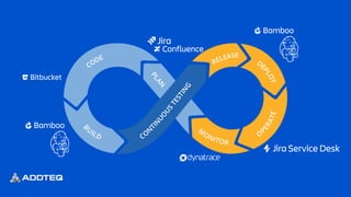 Scalable dev ops with atlassian tools, docker & chatops | PPT