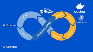 Scalable dev ops with atlassian tools, docker & chatops | PPT