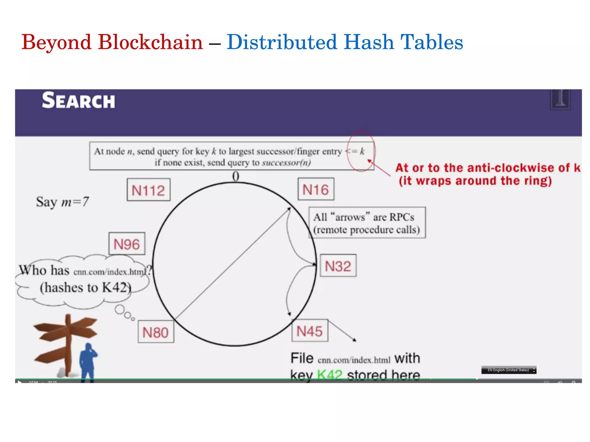 Building Scalable, secure, hierarchical ROOFs using Distributed Hash ...