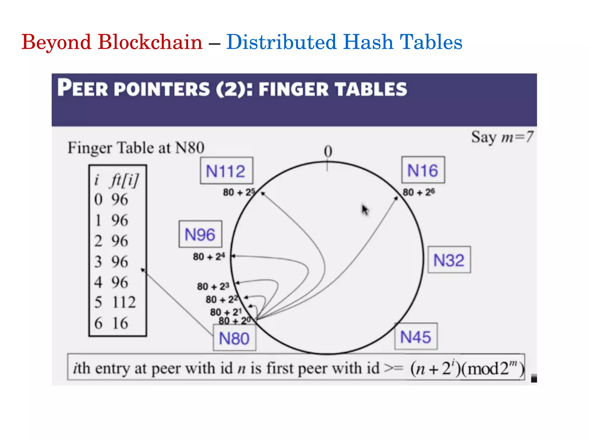 Building Scalable Secure Hierarchical Roofs Using Distributed Hash