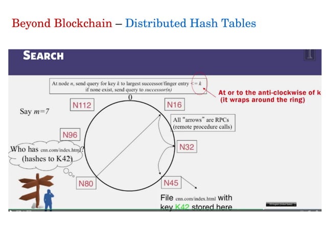 Building Scalable Secure Hierarchical Roofs Using Distributed Hash Tables Ppt