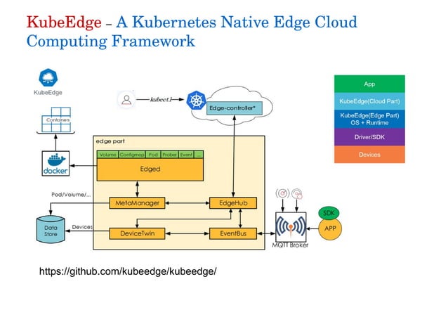 Building Scalable, secure, hierarchical ROOFs using Distributed Hash ... Building Scalable, secure, hierarchical ROOFs using Distributed Hash ...