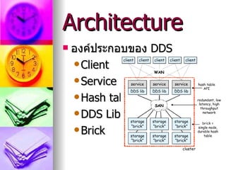 Scalable Distributed Data Structures for Internet Construction | PPT