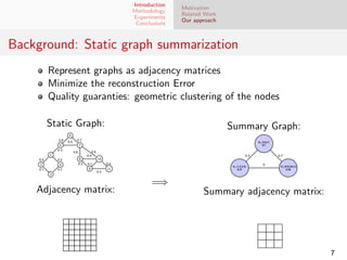 Scalable Dynamic Graph Summarization | PDF