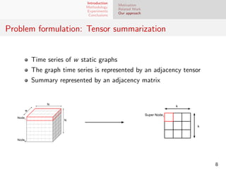 Scalable Dynamic Graph Summarization | PDF