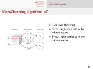Scalable Dynamic Graph Summarization | PDF