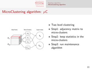 Scalable Dynamic Graph Summarization | PDF