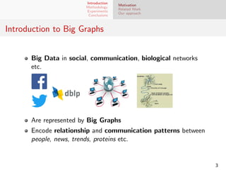 Scalable Dynamic Graph Summarization | PDF