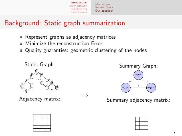 Scalable Dynamic Graph Summarization