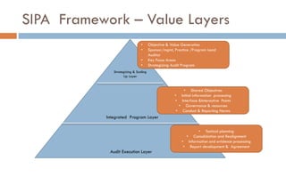 Scalable integrated program audit (sipa) | PDF | Business | Business ...