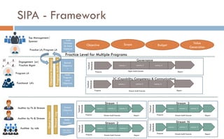 Scalable integrated program audit (sipa) | PDF | Business | Business ...
