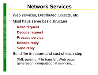Scalable io in java | PPT