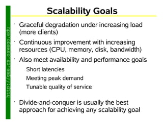 Scalable io in java | PPT