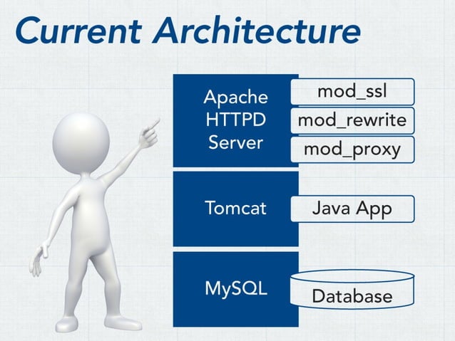 Diary of a Scalable Java Application | PPT