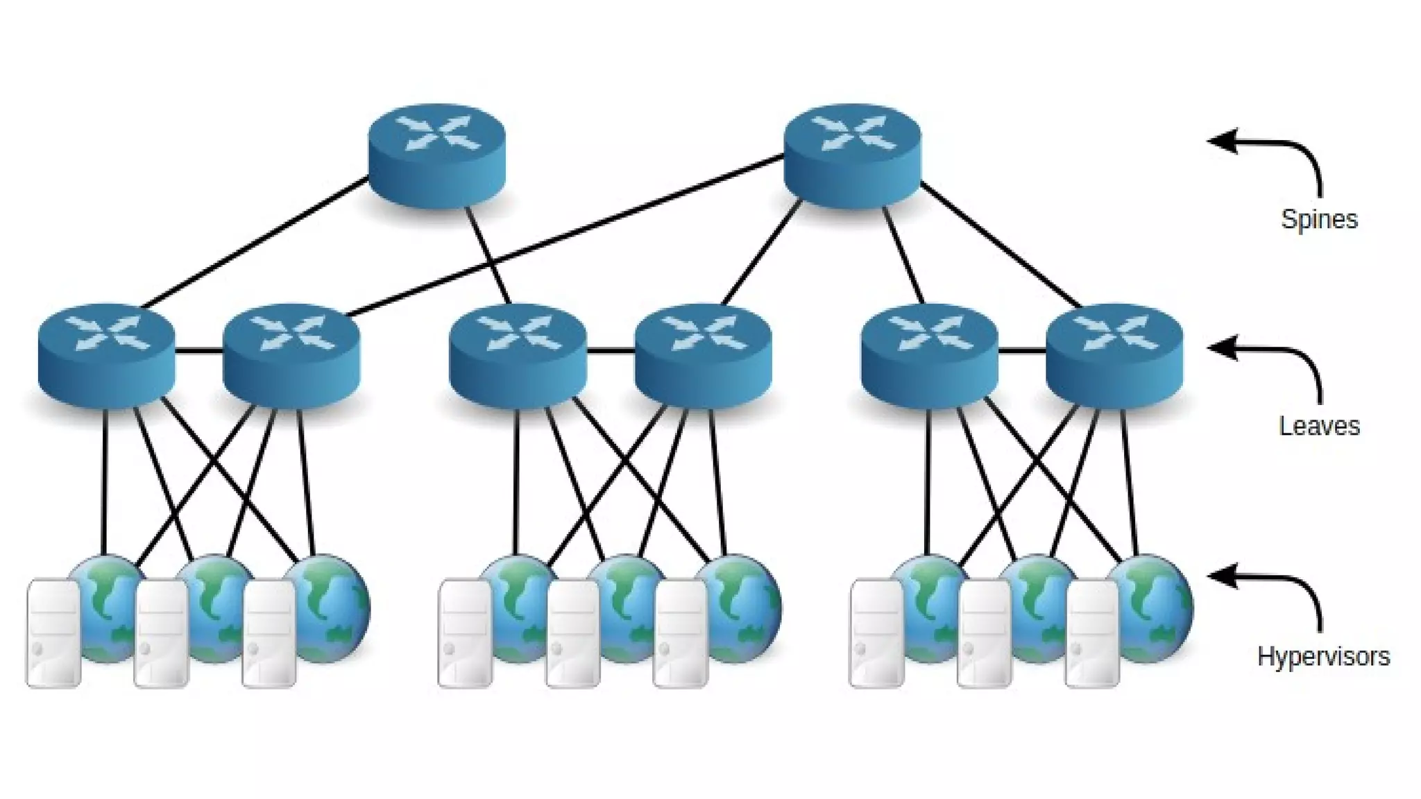 OpenNebulaConf2018 - Scalable L2 overlay networks with routed VXLAN / BGP EVPN - Stefan Kooman ...
