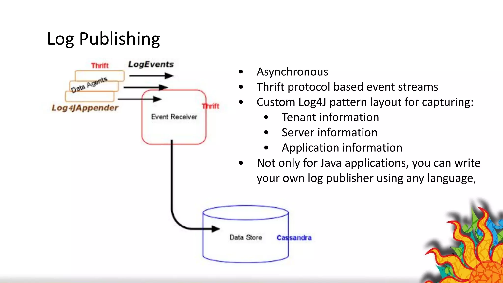 Scalable Log Analysis with WSO2 BAM | PPT | Free Download
