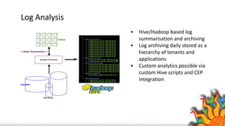 Scalable Log Analysis with WSO2 BAM | PPT