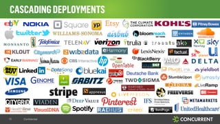 Elasticsearch + Cascading for Scalable Log Processing | PDF