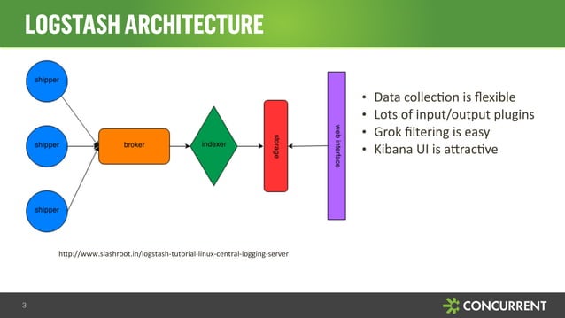 Elasticsearch + Cascading for Scalable Log Processing | PDF