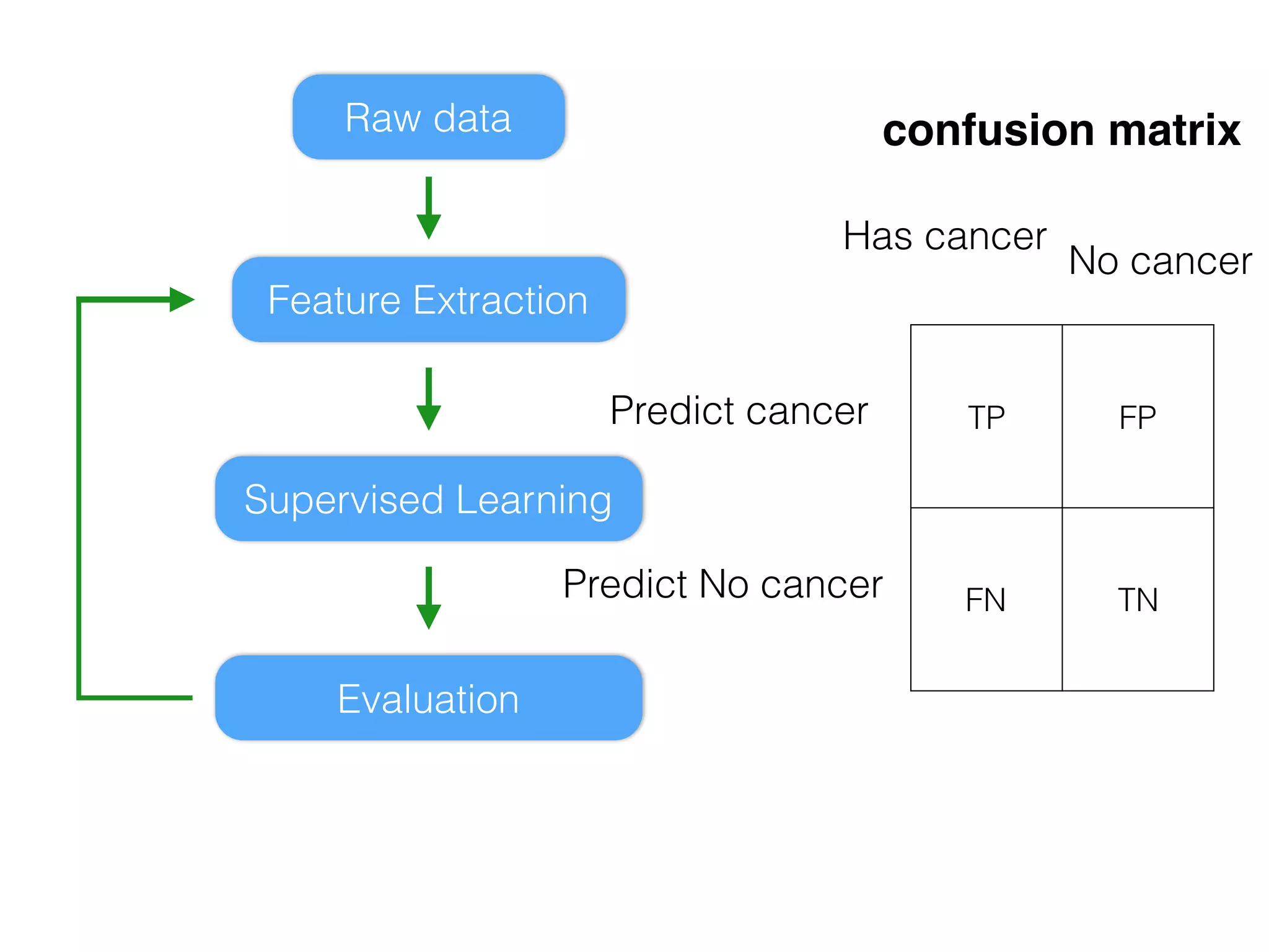 Scalable machine learning | PPT