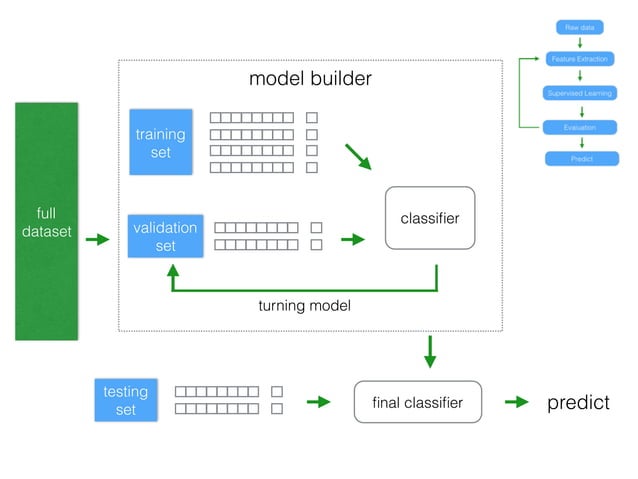 Scalable machine learning | PPT