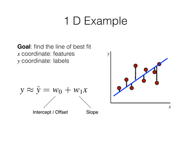 Scalable machine learning | PPT