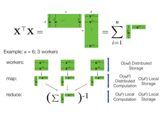 Scalable machine learning | PPT