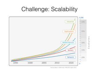Scalable machine learning | PDF