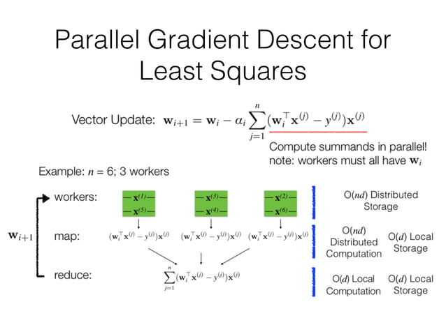 Scalable machine learning | PPT
