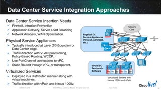 Scalable midsize data center designs | PPT