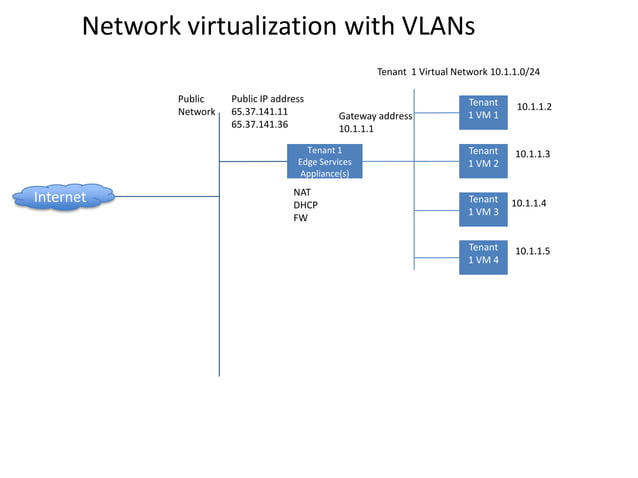 Scalable networking in Apache CloudStack
