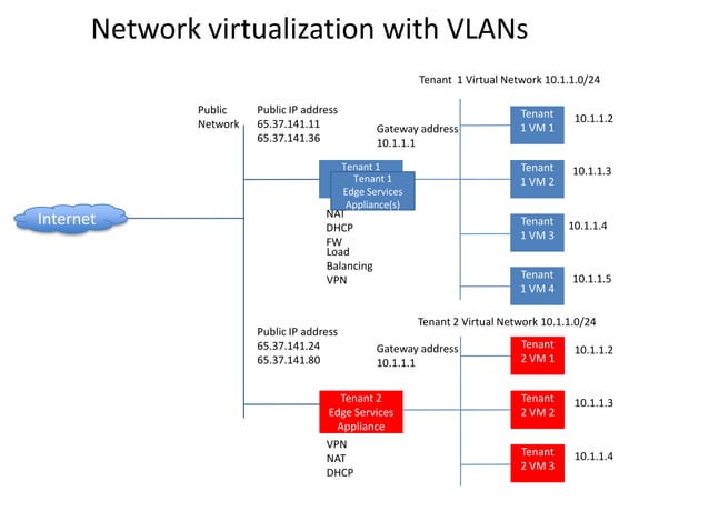 Scalable Networking In Apache Cloudstack