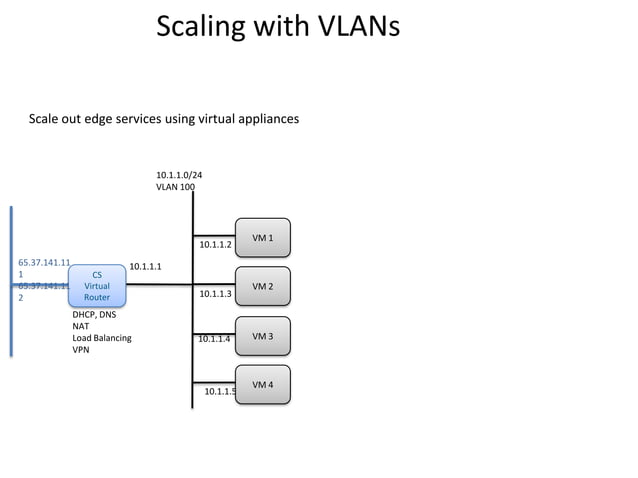 Scalable Networking In Apache Cloudstack