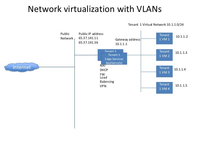 Scalable Networking In Apache Cloudstack