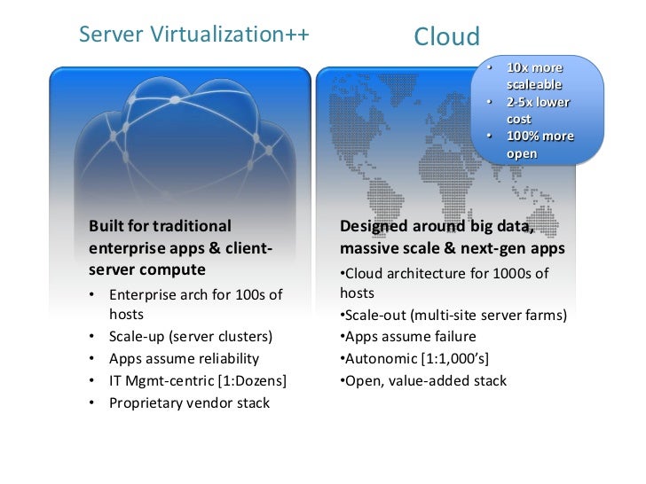 Scalable Networking In Apache Cloudstack 4184