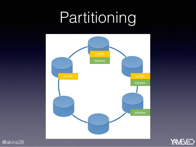 Scalable PHP Applications With Cassandra Scalable PHP Applications With Cassandra