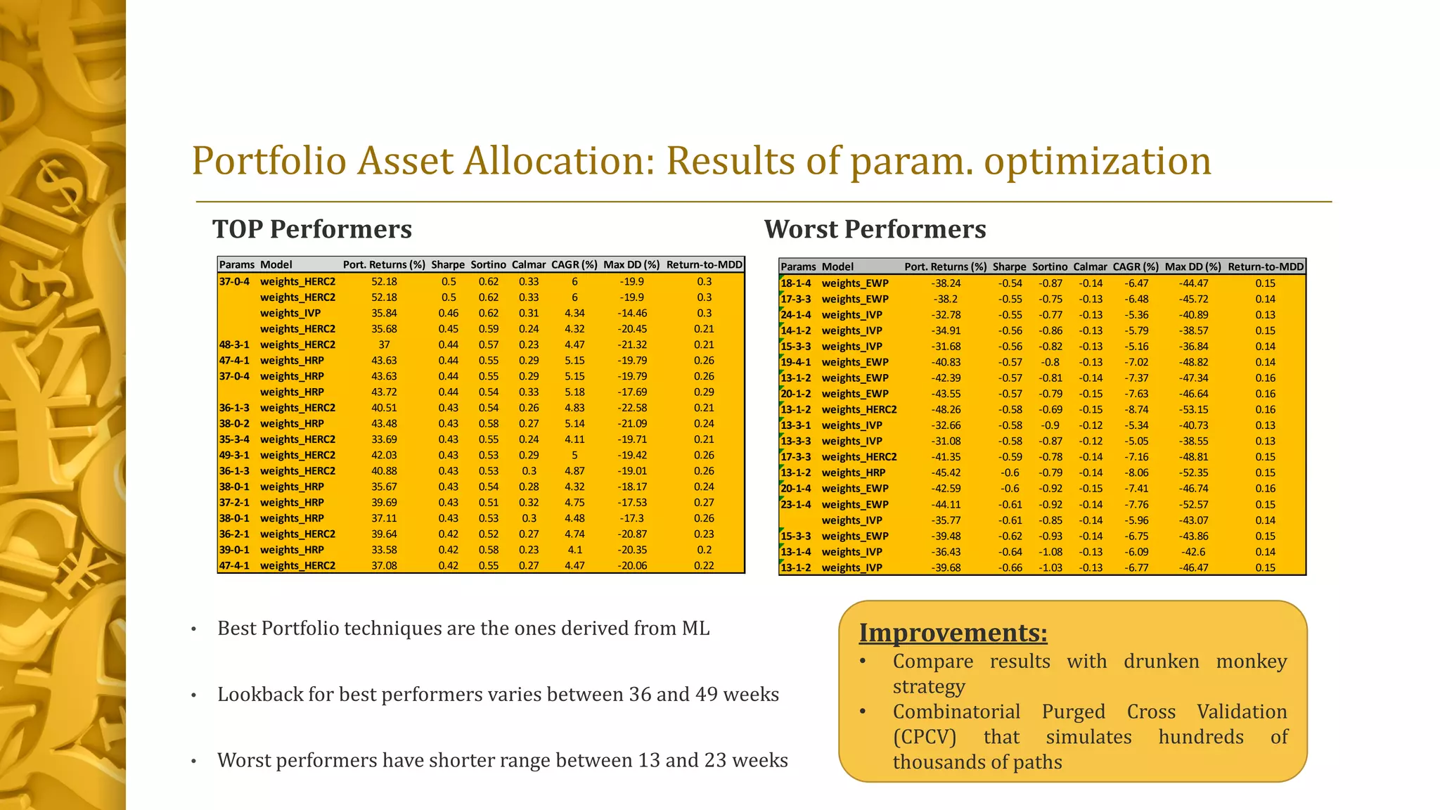Portfolio Assets Allocation with Machine Learning | PPT