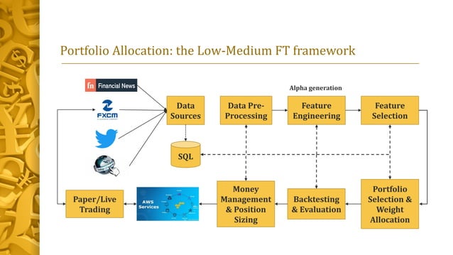 Portfolio Assets Allocation with Machine Learning | PPT