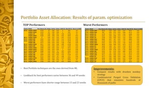 Portfolio Assets Allocation with Machine Learning | PPT
