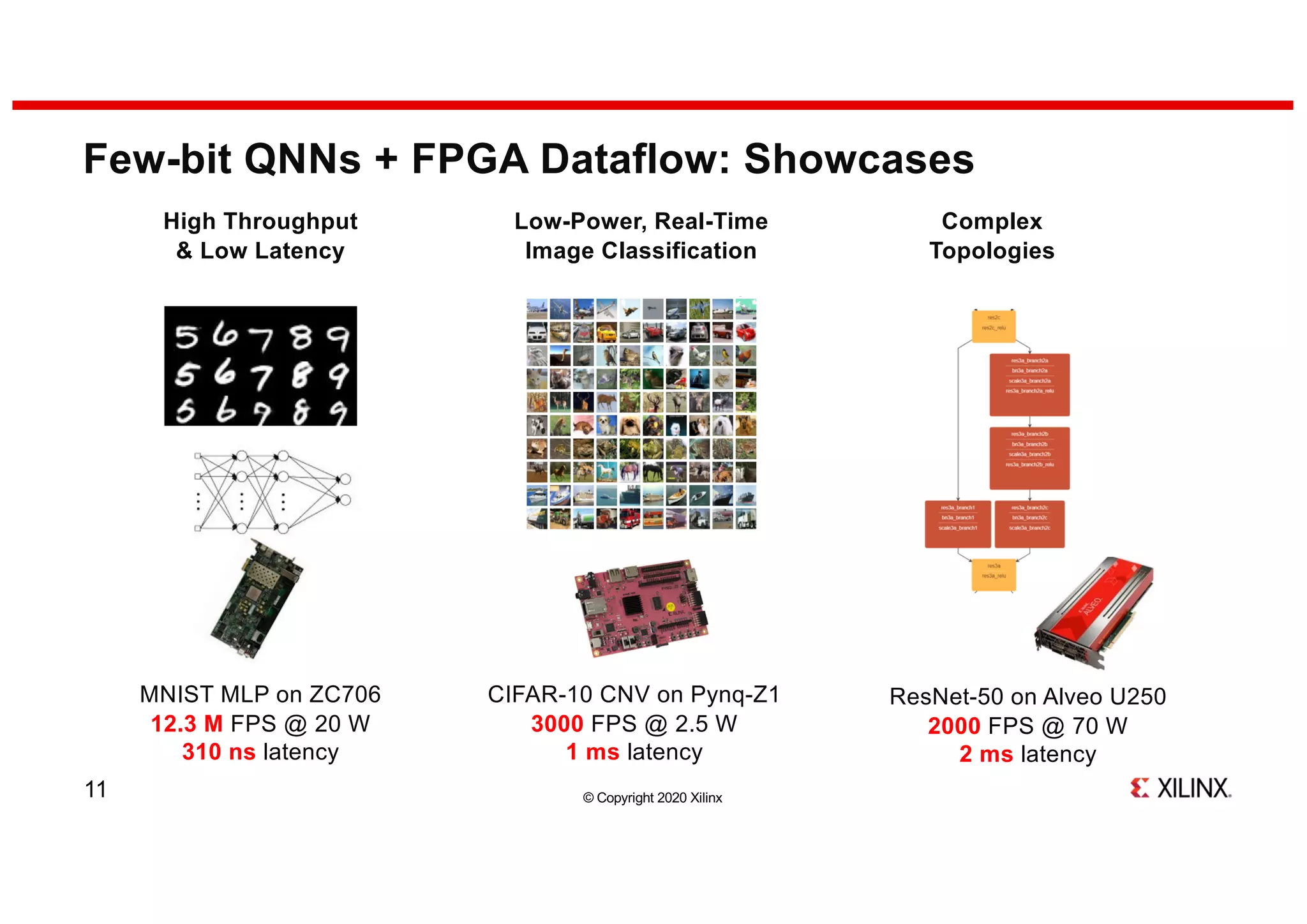 Fast Scalable Quantized Neural Network Inference On Fpgas With Finn And Logicnets Pdf