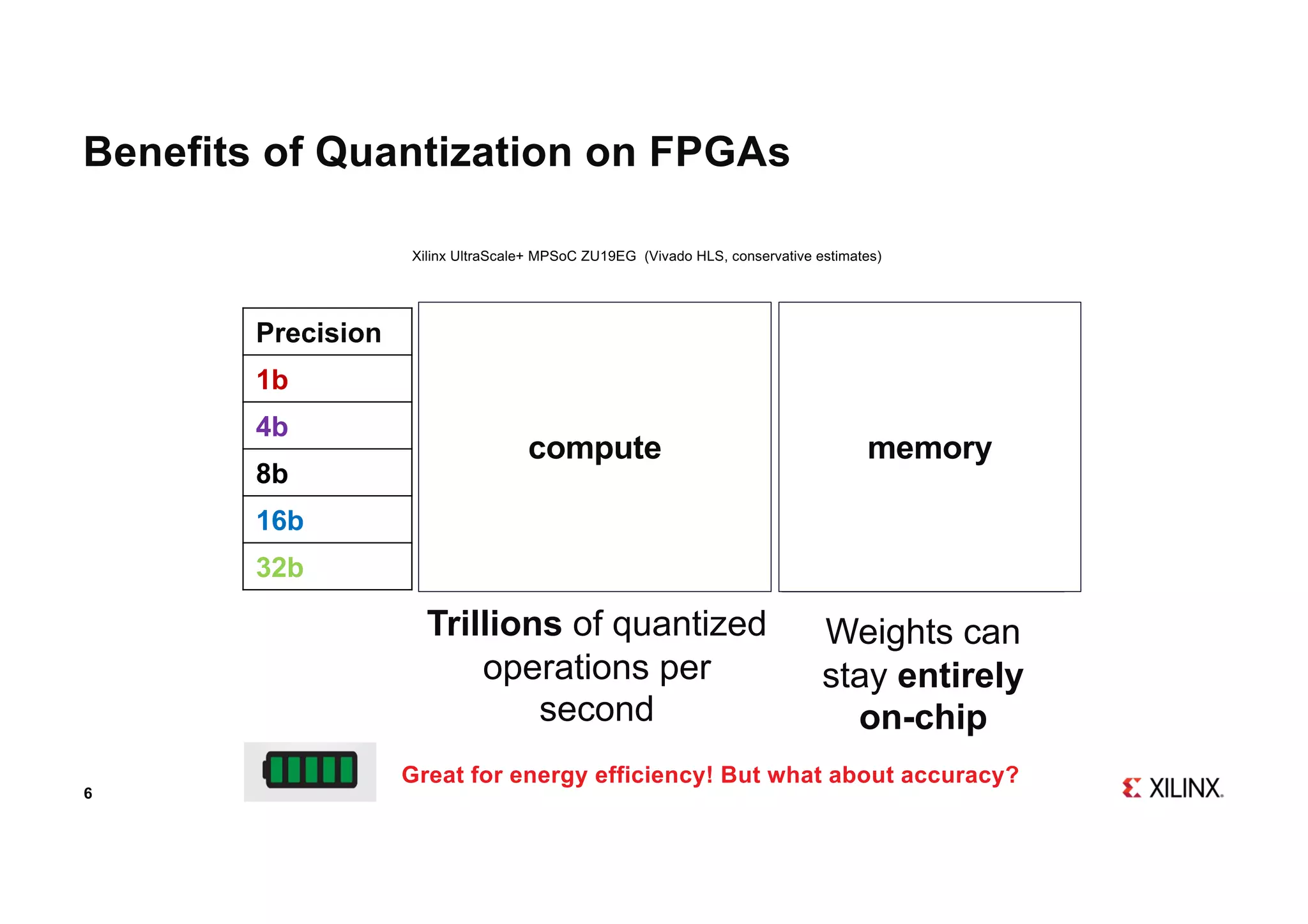 Fast, Scalable Quantized Neural Network Inference on FPGAs with FINN ...