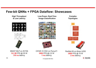 Fast, Scalable Quantized Neural Network Inference on FPGAs with FINN and LogicNets | PDF