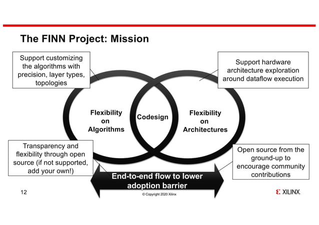 Fast Scalable Quantized Neural Network Inference On Fpgas With Finn And Logicnets Pdf