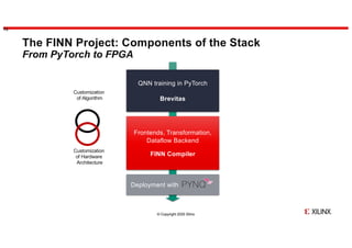 Fast, Scalable Quantized Neural Network Inference on FPGAs with FINN ...