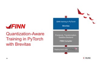 Fast, Scalable Quantized Neural Network Inference on FPGAs with FINN and LogicNets | PDF