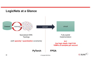 Fast, Scalable Quantized Neural Network Inference on FPGAs with FINN and LogicNets | PDF