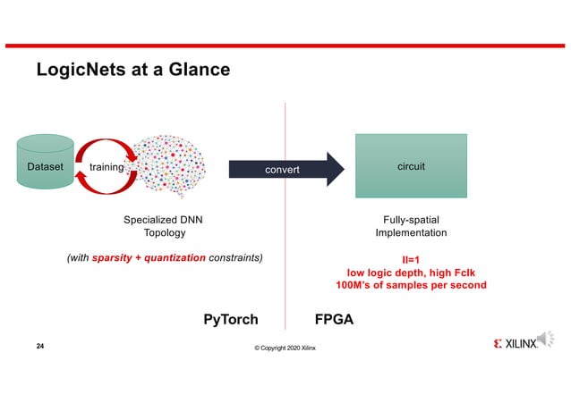 Fast Scalable Quantized Neural Network Inference On Fpgas With Finn And Logicnets Ppt 4160