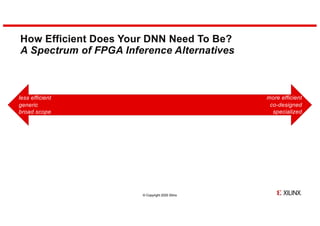 Fast, Scalable Quantized Neural Network Inference on FPGAs with FINN and LogicNets | PDF